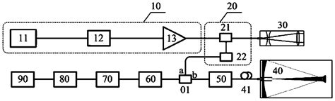 High Altitude Atmospheric Detection Lidar Based On Superconducting Single Photon Detector With