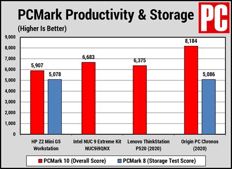 Hp Z Mini G Workstation Review Cybertechbiz Com
