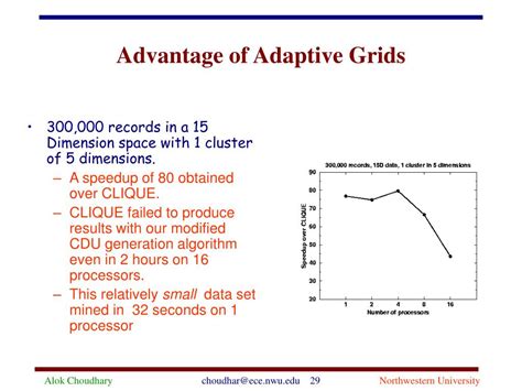 Ppt Parsymony Scalable Parallel Data Mining Powerpoint Presentation