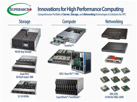 Supermicro® Launches A Wide Range Of Hpc Superserver Storage And Networking Solutions With The