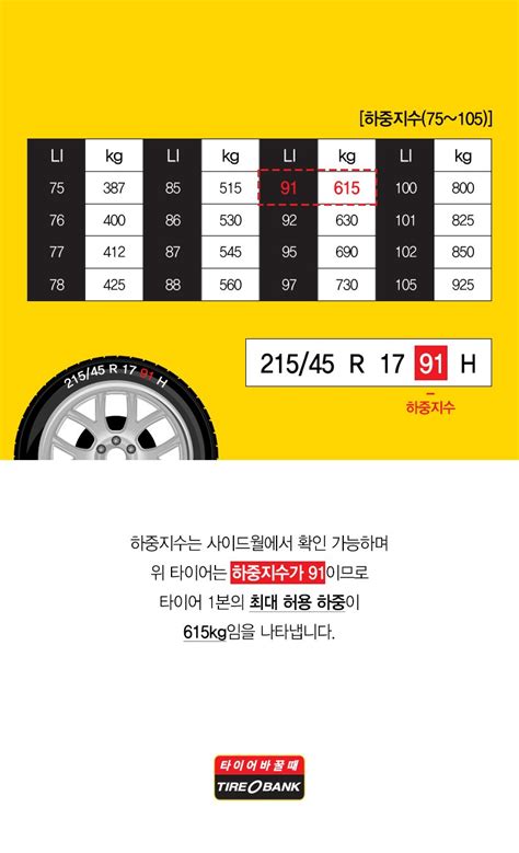 타이어 하중지수와 속도지수 네이버 포스트