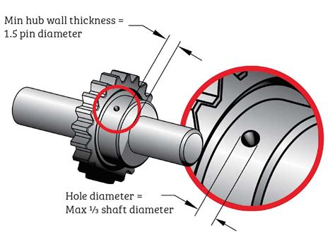 How To Properly Pin A Shaft And Hub Assembly Fastener Fixing Magazine