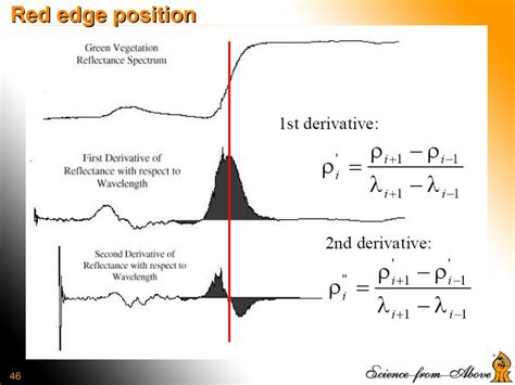 Ppt Vegetation Indices Powerpoint Presentation Free Download Id 3433898