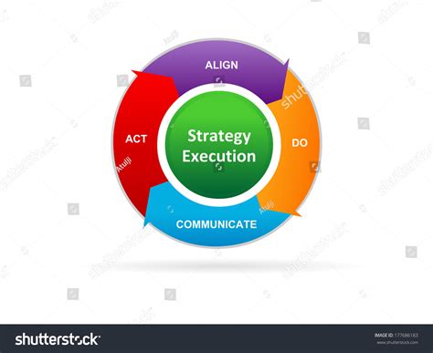 Strategy Execution Concept Stock Vector Royalty Free 177686183