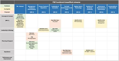 Laverne Deckert On Linkedin Iso41000