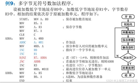 【单片机原理】scm 24第4章 汇编语言程序设计知识，伪指令，编程步骤（上海理工大学） 编程实现以下功能 比较r1和r2两个无符号数的大小
