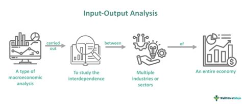 Input Output Analysis In Economics What Is It Examples