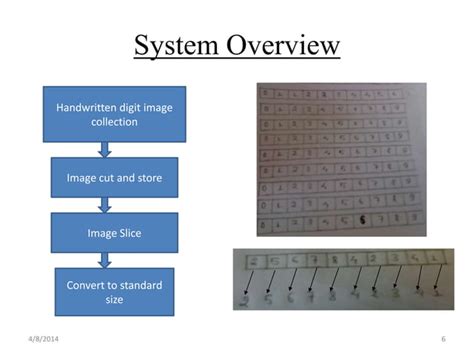 Handwritten Digit Recognition Using Image Processing Pptx