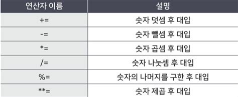 Python 변수와 입력 숫자와 문자열의 기능
