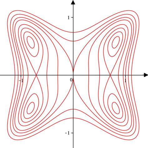 The Phase Portrait Of System 15 Download Scientific Diagram