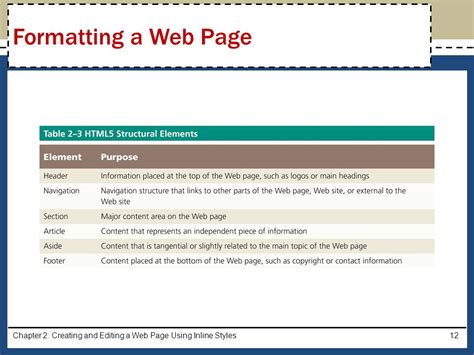 Creating And Editing A Web Page Using Inline Styles Ppt Video Online