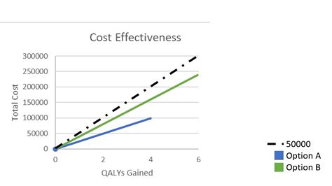 Qaly Calculation Cost Effectiveness Falocasa