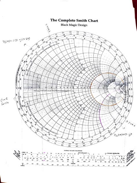 Practical File Pdf