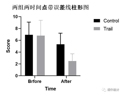 2 两组两时间点带误差线柱形图 知乎 2 两组两时间点带误差线柱形图 知乎