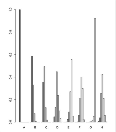 Figure E Cumulative Probability Diagram Download Scientific Diagram
