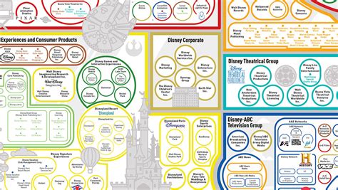 Chart Everything That Disney Owns