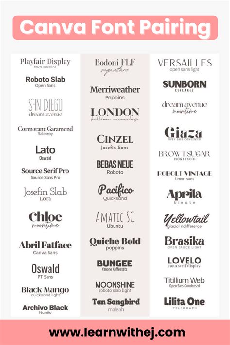 Canva Font Pairing Artofit