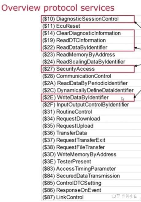 汽车mcu 刷写的uds（iso14229）流程 知乎