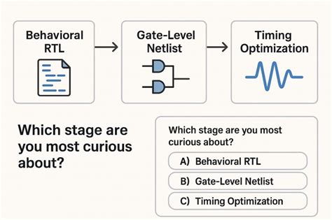 Weve Just Released An Eye Catching Infographic That Walks Through The Three Essential Stages Of