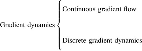 Figure 1 From A Dynamics Theory Of Implicit Regularization In Deep Low