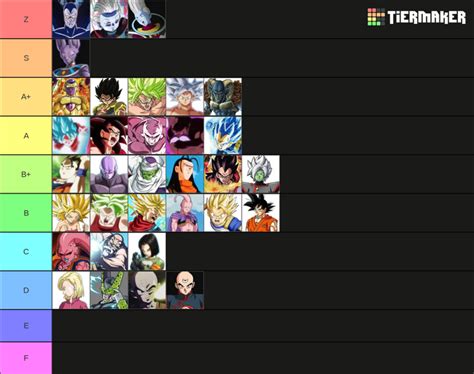 Power Ranking By Scale To Others Fandom