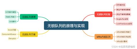 c 无锁队列的原理与实现 c 无锁队列实现 csdn博客