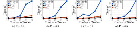 Figure 1 From An Efficient Pseudo Likelihood Method For Sparse Binary Pairwise Markov Network