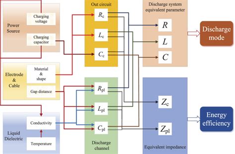 Influences Of Parameters On The Upds Download Scientific Diagram