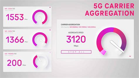 T Mobile Flexes Its Mid Range G To Over Gbps In Aggregation Test