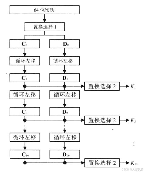 Python实现des算法python Des Csdn博客