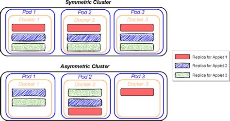 Figure 1 From Optscaler A Hybrid Proactive Reactive Framework For Robust Autoscaling In The