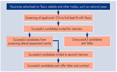 Unit 22 Practical Issues Hrm Assignment Locus Assignment Help