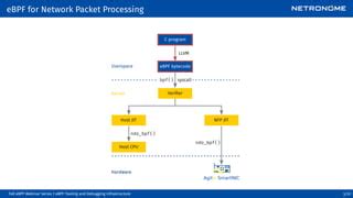 EBPF Tooling And Debugging Infrastructure PPT