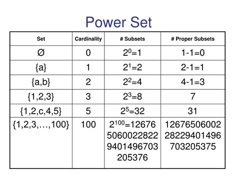 Ppt Survey Of Mathematical Ideas Math 100 Chapter 2 Powerpoint Presentation Id3913077