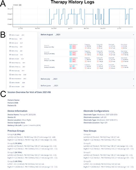 Figure 2 From Brain Recording Analysis And Visualization Online Bravo