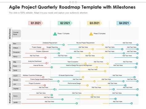 Agile Project Quarterly Roadmap Template With Milestones Presentation Graphics Presentation
