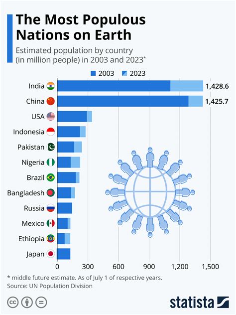 World Population 2025 Graph 2025 Brock Enderby K