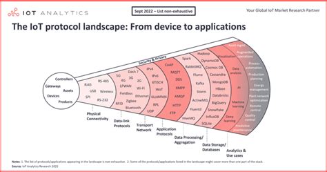 物联网协议总结 知乎