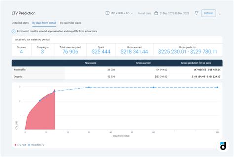 devtodev benefits of ai in data analytics