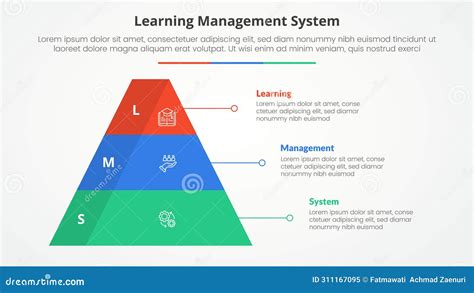 LMS Learning Management System Infographic Concept For Slide