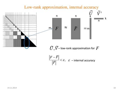 Ppt Use Of Adaptive Low Rank Approximation In Sparse Direct Solver For 3d Helmholtz Problem