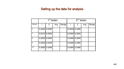 Gauge Repeatability And Reproducibility Gauge Gage R And R Presentationeze