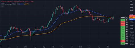Multi Timeframe Trend Indicator The Forex Geek