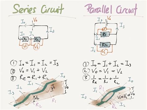 Pin On Physics Visual Notes