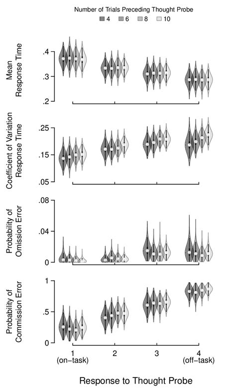 Posterior Distributions Of The Group Level Effects From The Bayesian