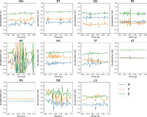 Figure 2 From Evaluating Behavior Recognition Pipeline Of Laying Hens Using Wearable Inertial