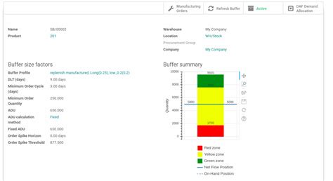 Demand Driven Forgeflow