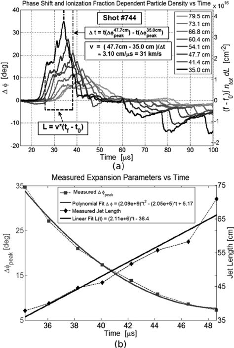 A Interferometer Phase Shifts Versus Time For All Eight Download Scientific Diagram