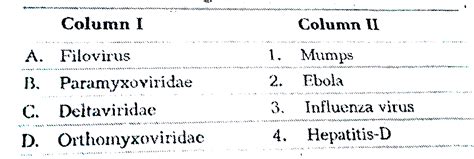 Match The Following Columns