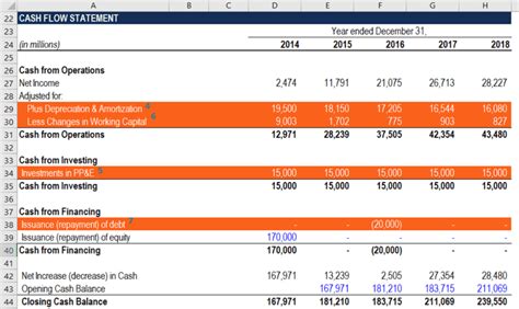 How To Calculate FCFE From EBIT Overview Formula Example